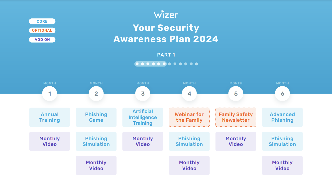 Security Awareness Annual Plan PDF