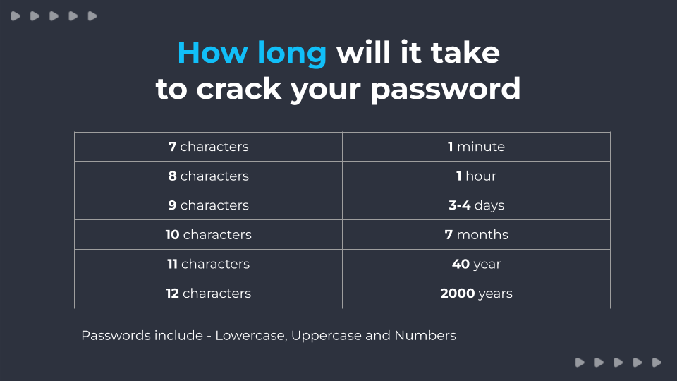 #1: Secure Your Passwords