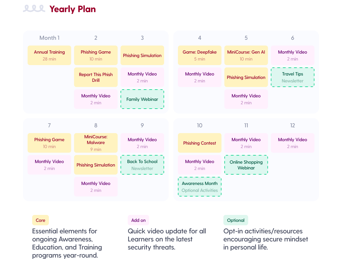 Your Security Awareness Annual Plan for 2025