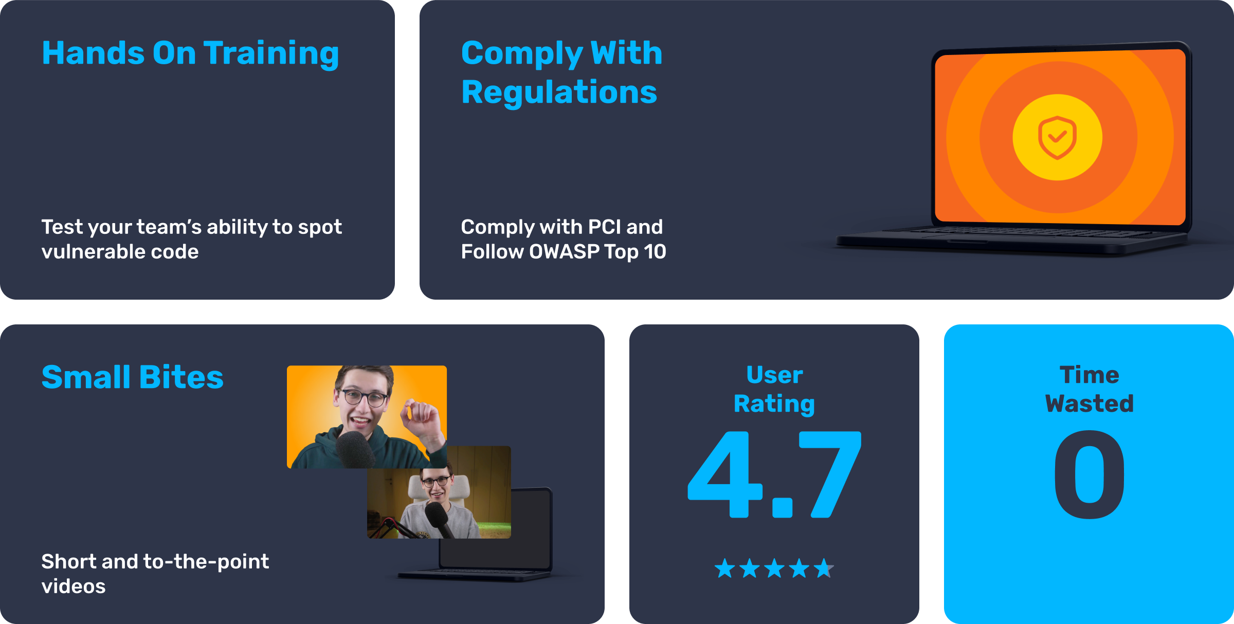 Secure Coding Training for Developers | Wizer