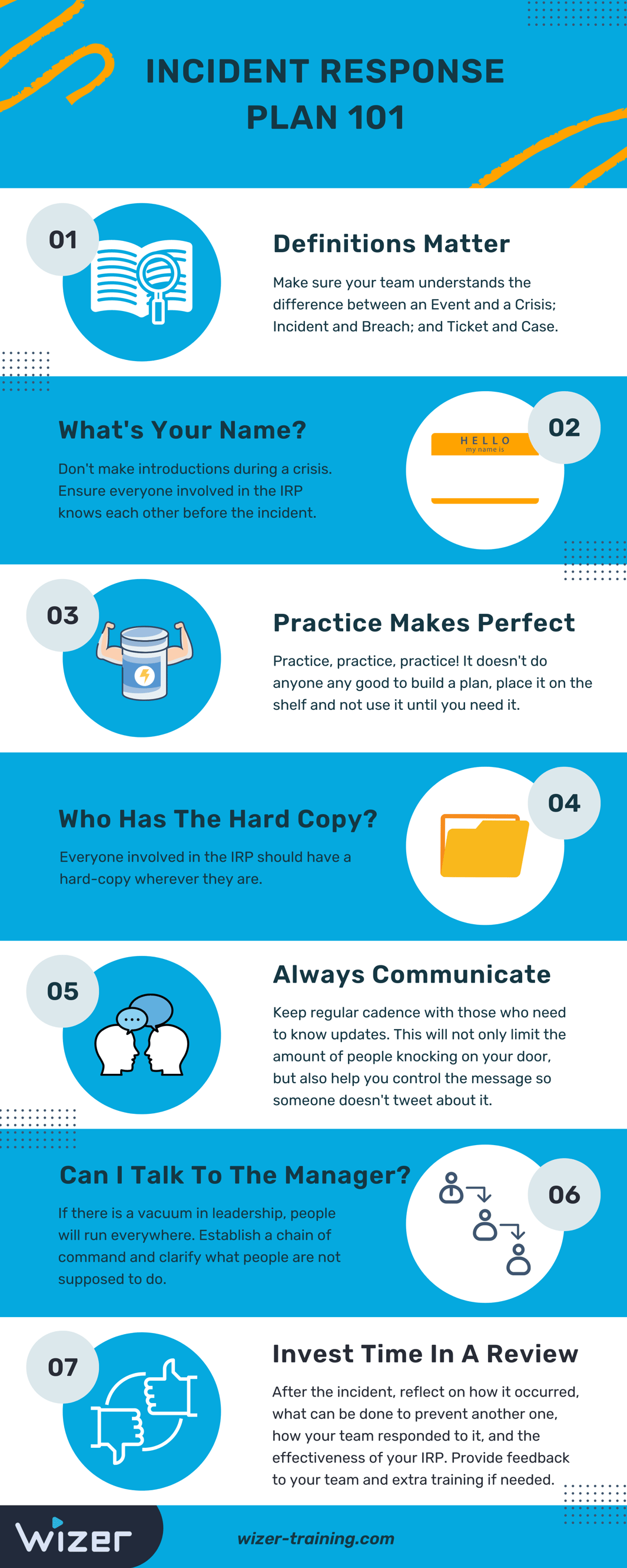 Incident Response Plan | Wizer | More articles about your cyber safety!