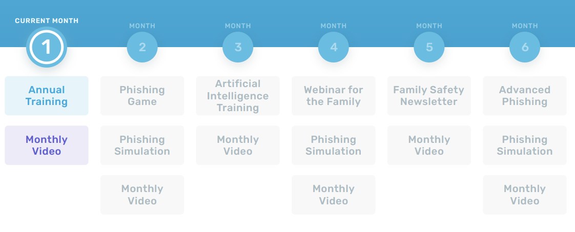 Security Awareness Annual Plan PDF