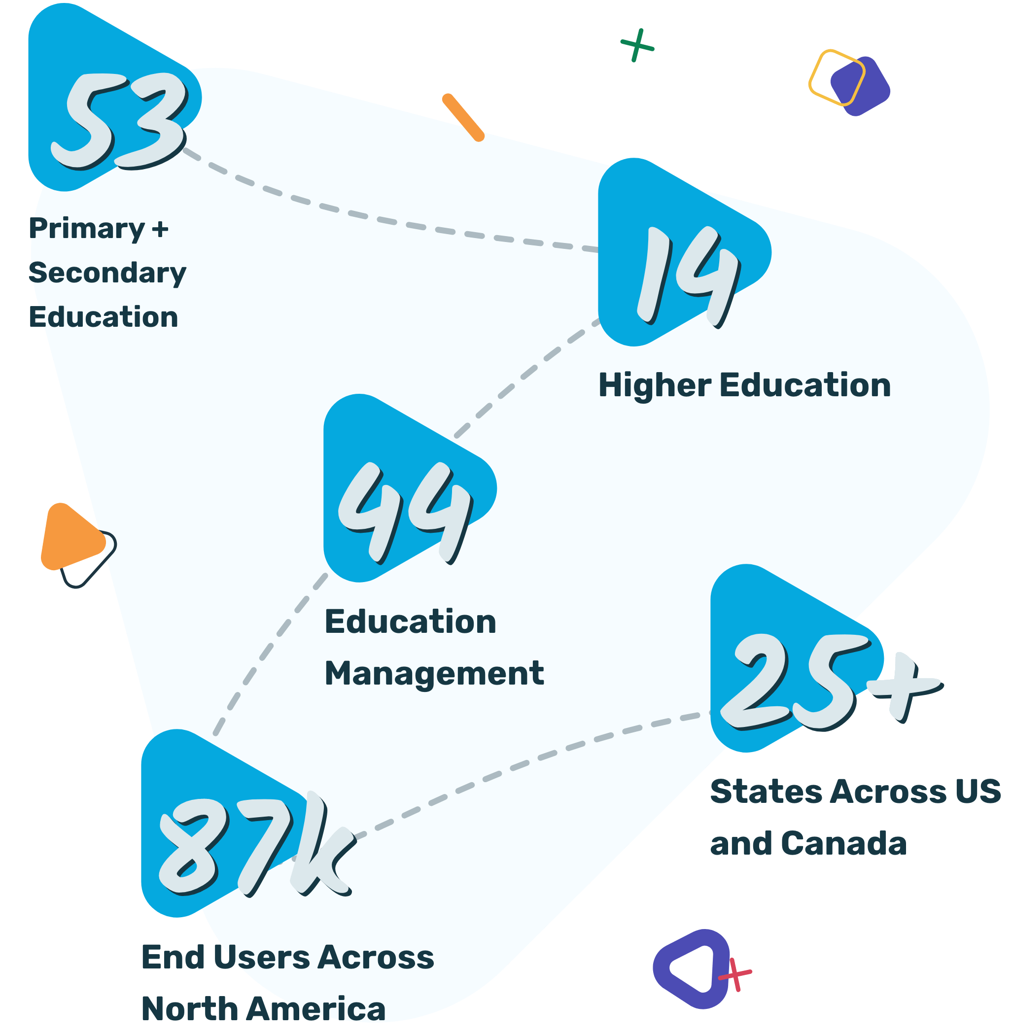 Cybersecurity Awareness for Schools | Microlearning | Phishing Simulation