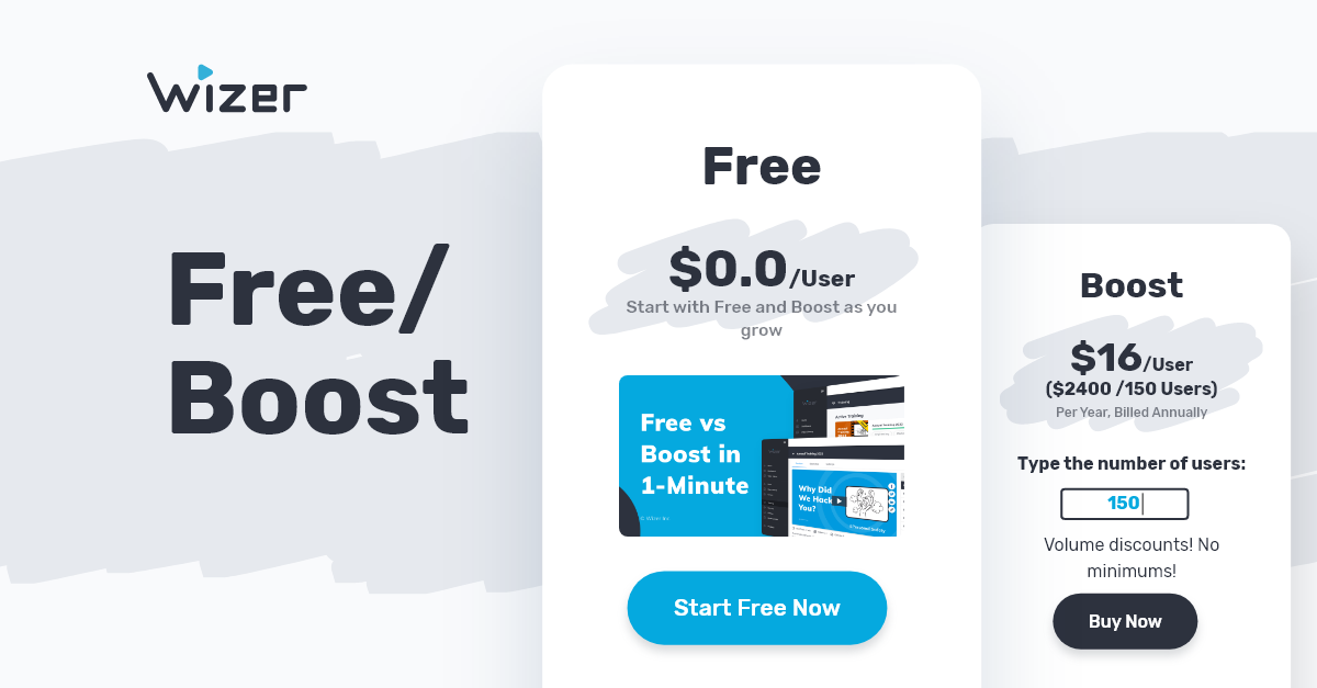 Pricing Wizer Security Awareness Training Cost